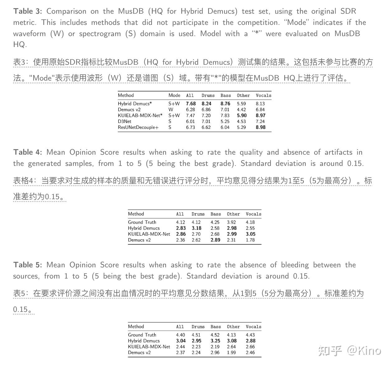 HDemucs：Hybrid Spectrogram and Waveform Source Separation - 知乎