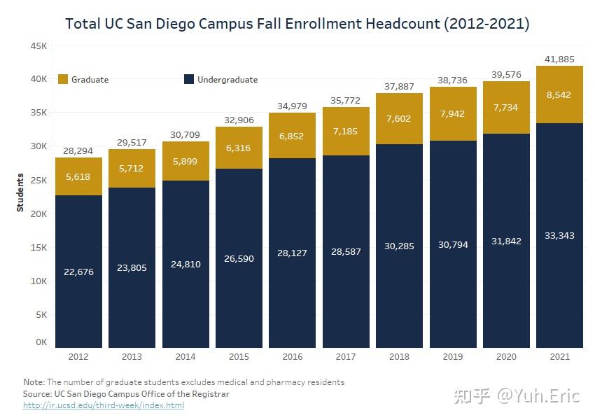 UCSD新增Eighth College第八学院！南森为你解读新学院课程设置 - 知乎