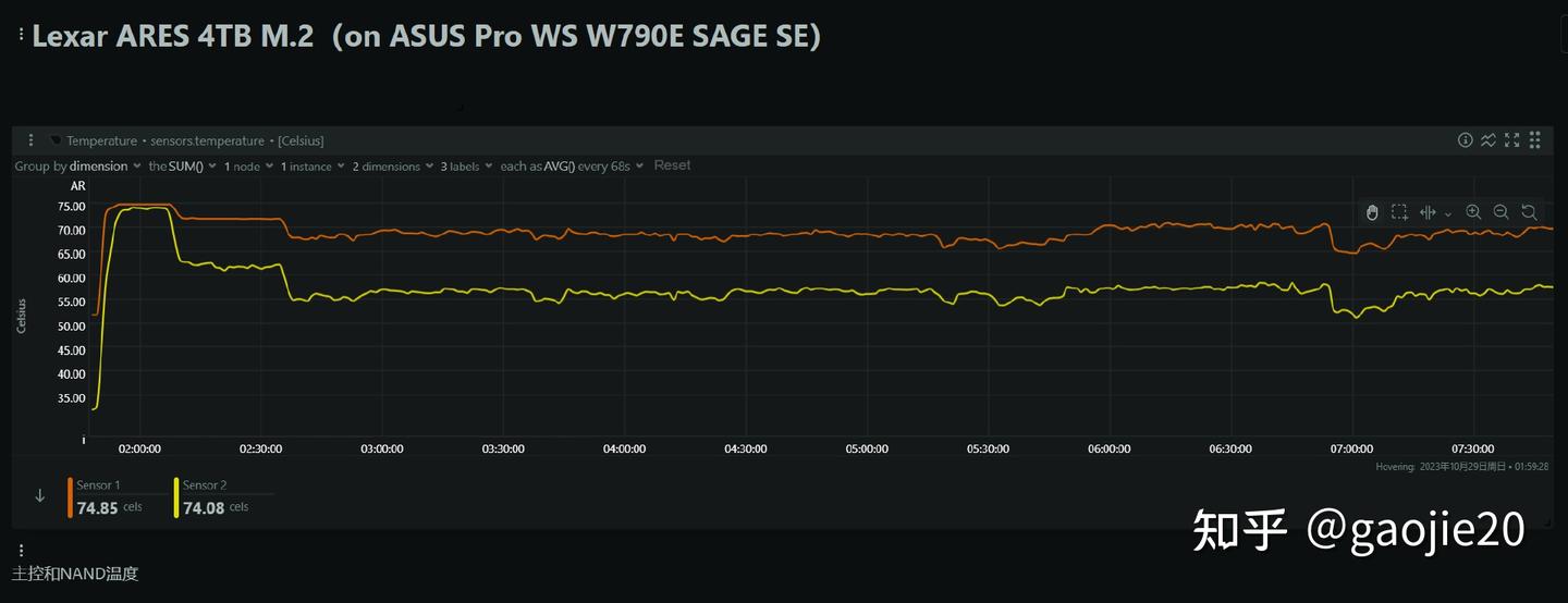 YMTC 232L+NVMe 2.0--Lexar ARES 4TB M.2 SSD评测 - 知乎