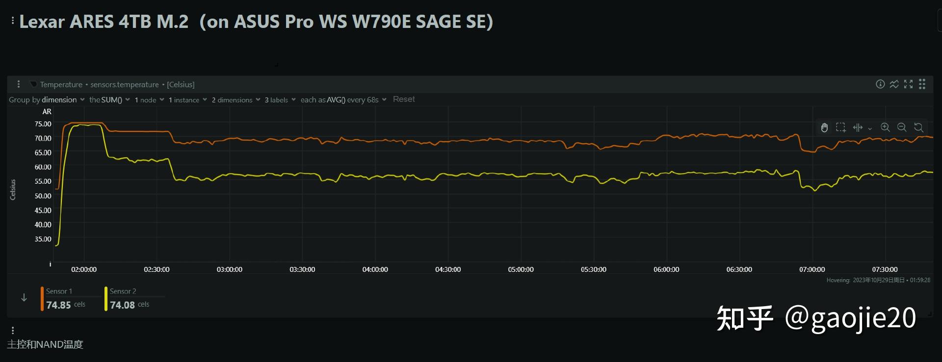 YMTC 232L+NVMe 2.0--Lexar ARES 4TB M.2 SSD评测 - 知乎