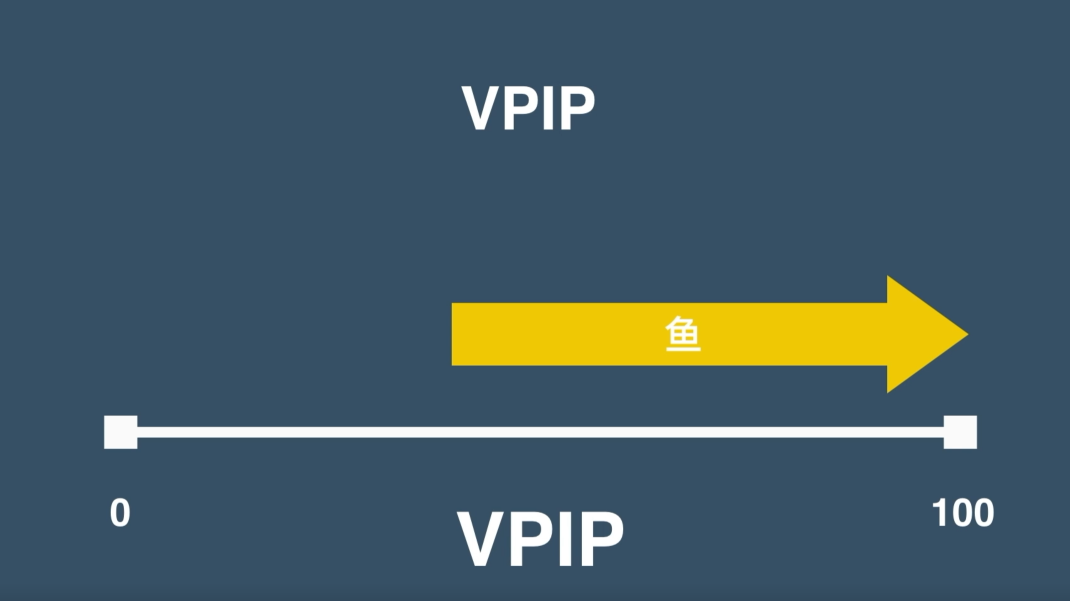 德州扑克中，VPIP，PFR，AF 的计算公式是什么？ - 知乎