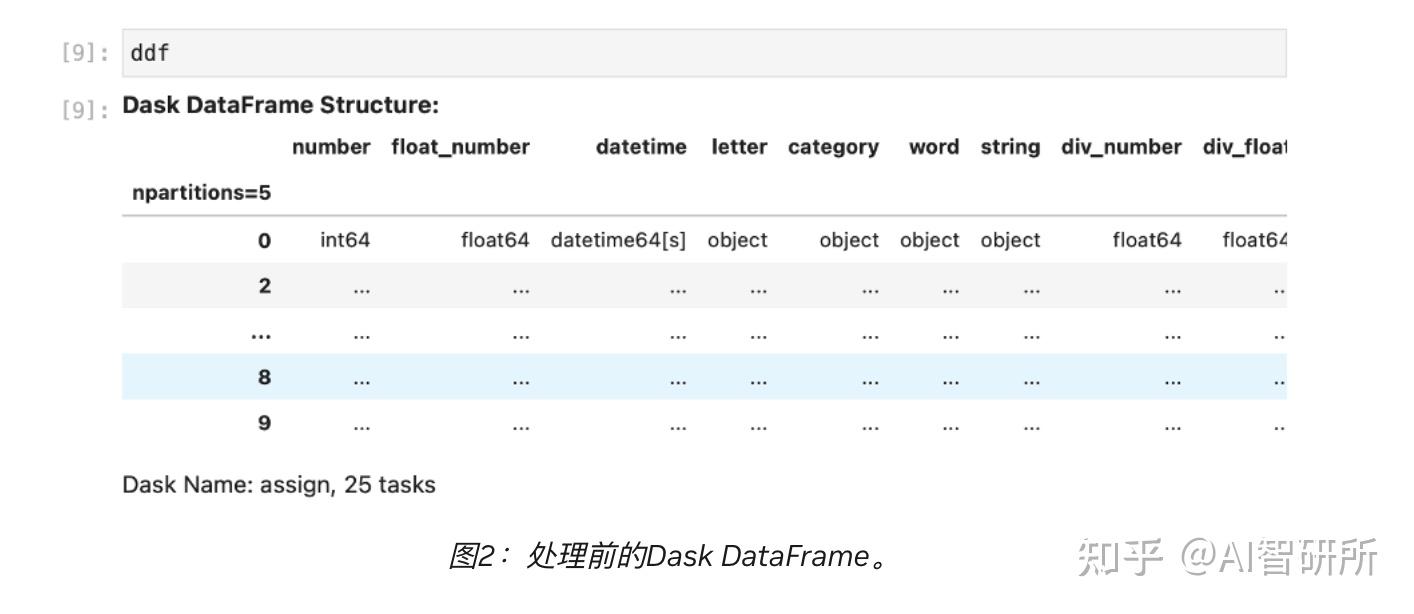 Dask教程-Python中GPU分布式计算入门指南 - 知乎