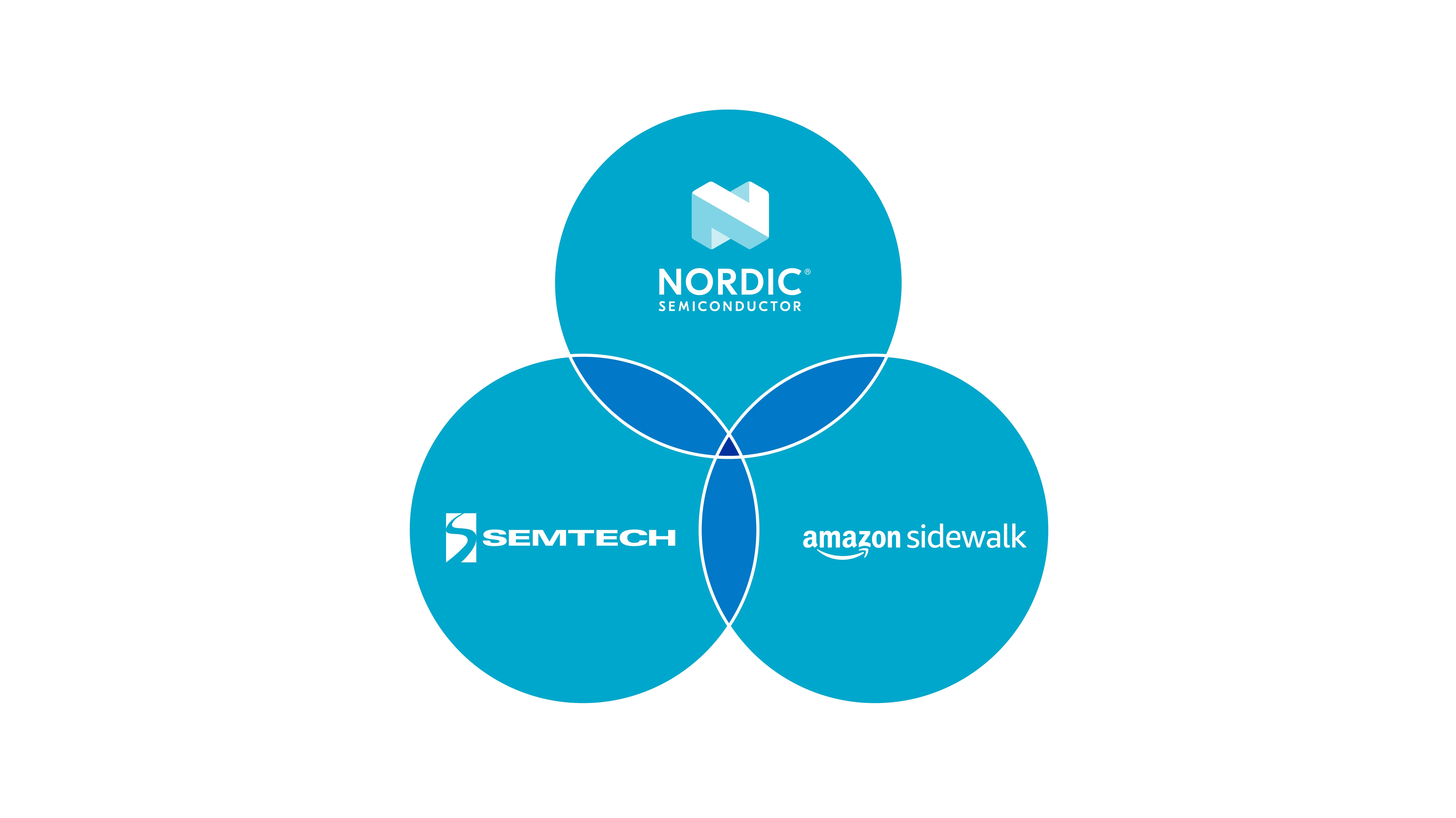 Nordic SoC与Amazon Sidewalk - 知乎