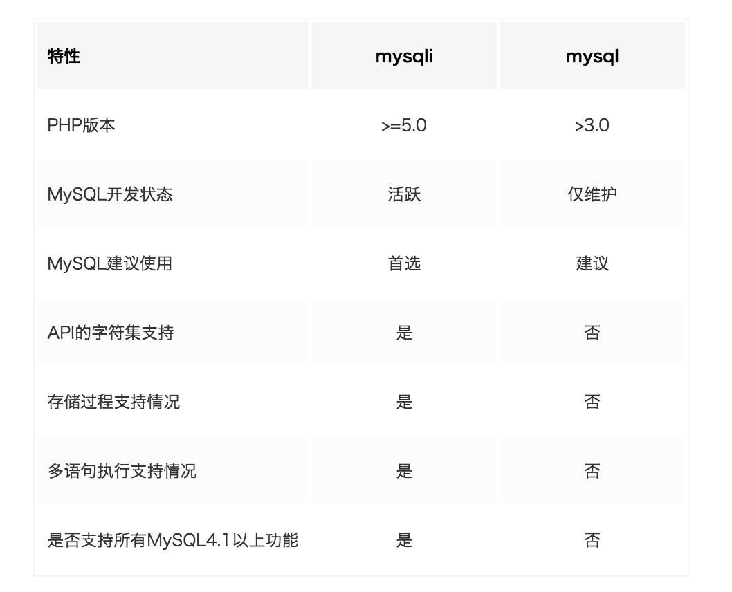 PHP扩展 Mysql 与 Mysqli - 知乎