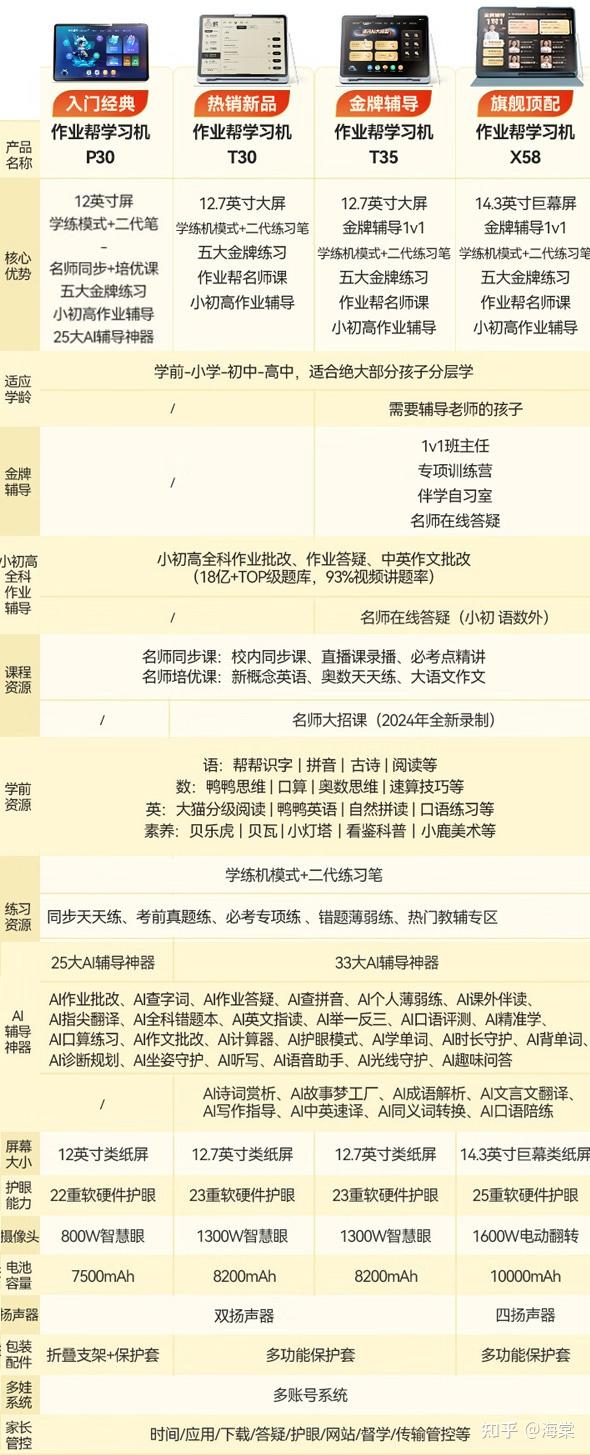 2025作业帮学习机推荐哪款好?作业帮学习机型号对比T35,T30,P30和X58 - 知乎