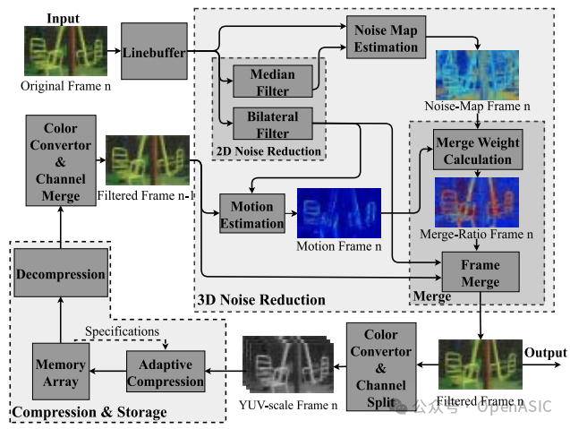 【VISION GUIDE - 25】常见的ISP图像去噪 - 知乎