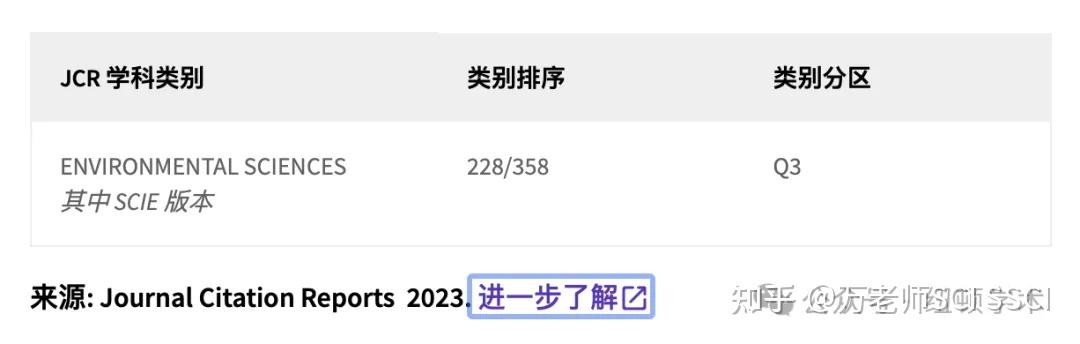 H407《Journal of Mountain Science》环境大类，中科院四区，因子2.3 - 知乎