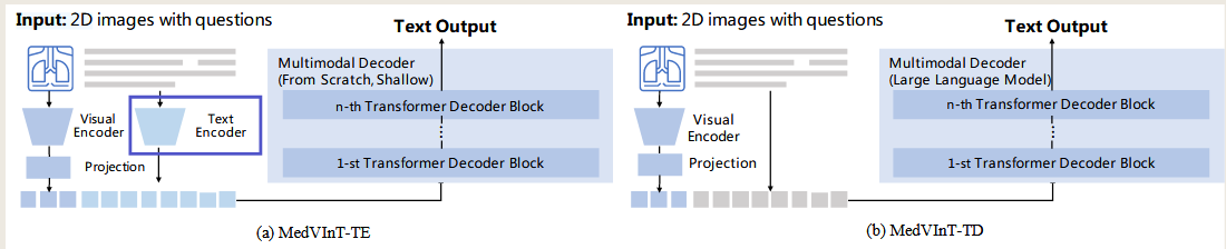论文笔记：PMC-VQA: Visual Instruction Tuning for Medical Visual Question Answering - 知乎