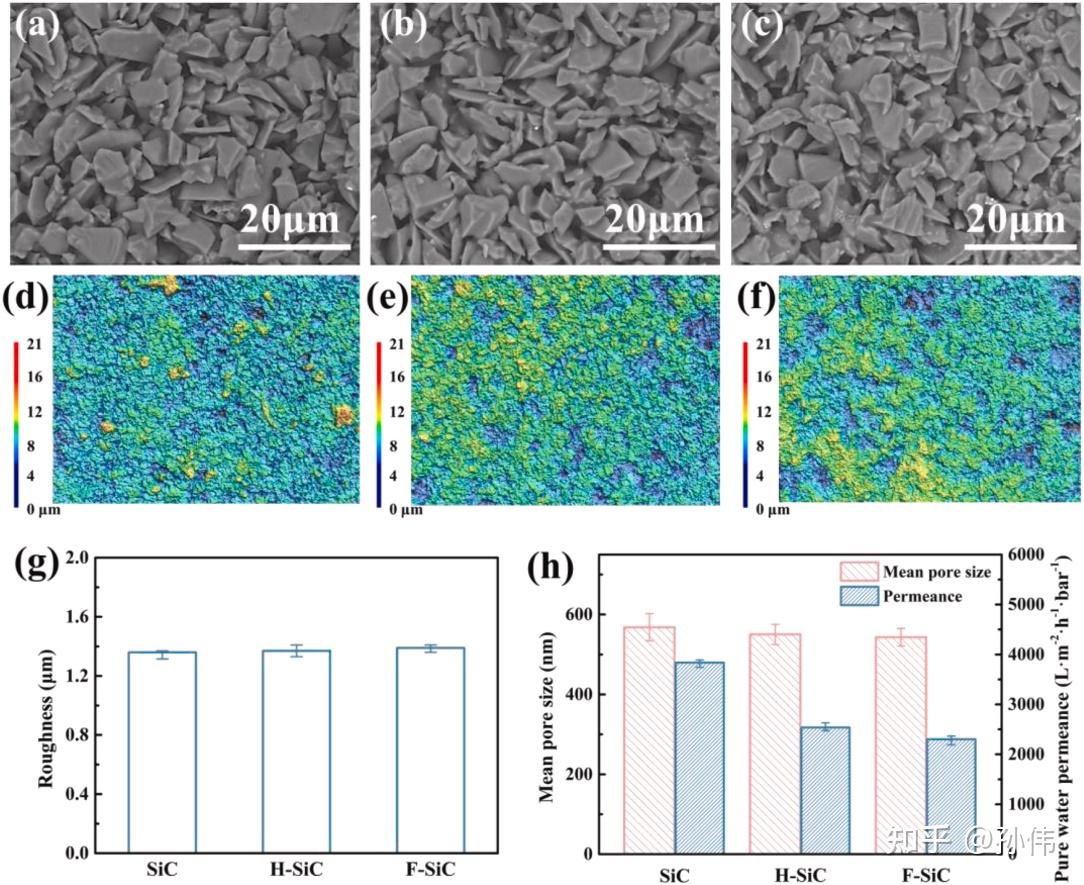 文献解读‖J MEMBRANE SCI. 构筑非对称润湿性Janus碳化硅膜在油包水乳化过程增强抗污性能 - 知乎