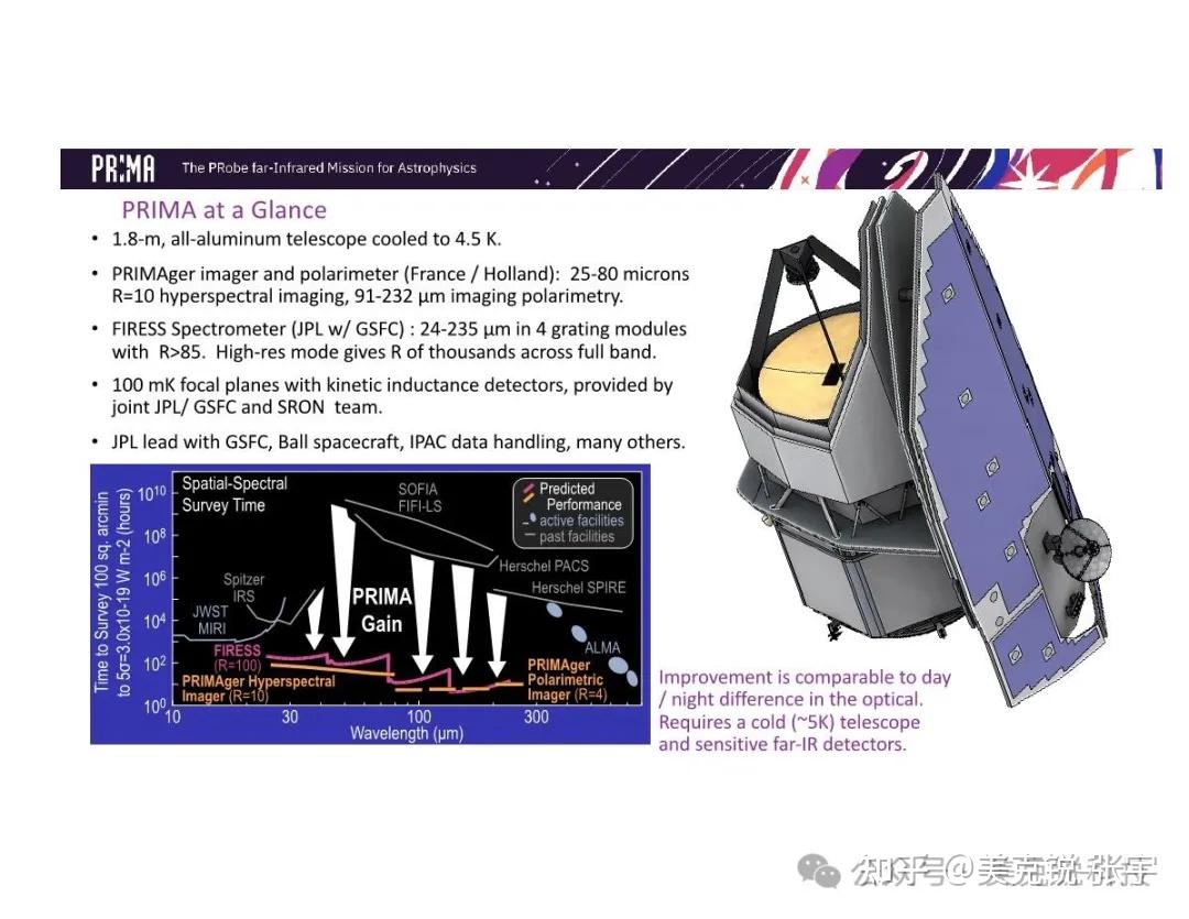 PRIMA太赫兹望远镜进入NASA最后角逐 - 知乎