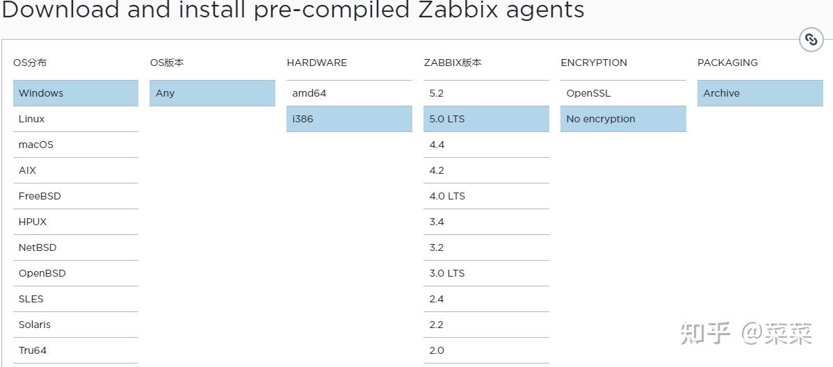 zabbix适配openGauss使用指导书 - 知乎