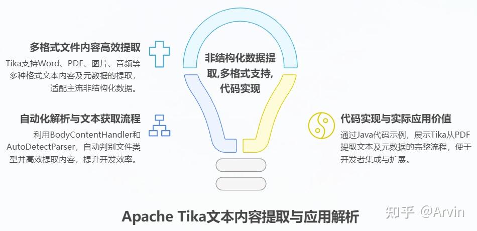 一文吃透 Apache Tika：从文件解析到元数据提取的全能工具库 - 知乎