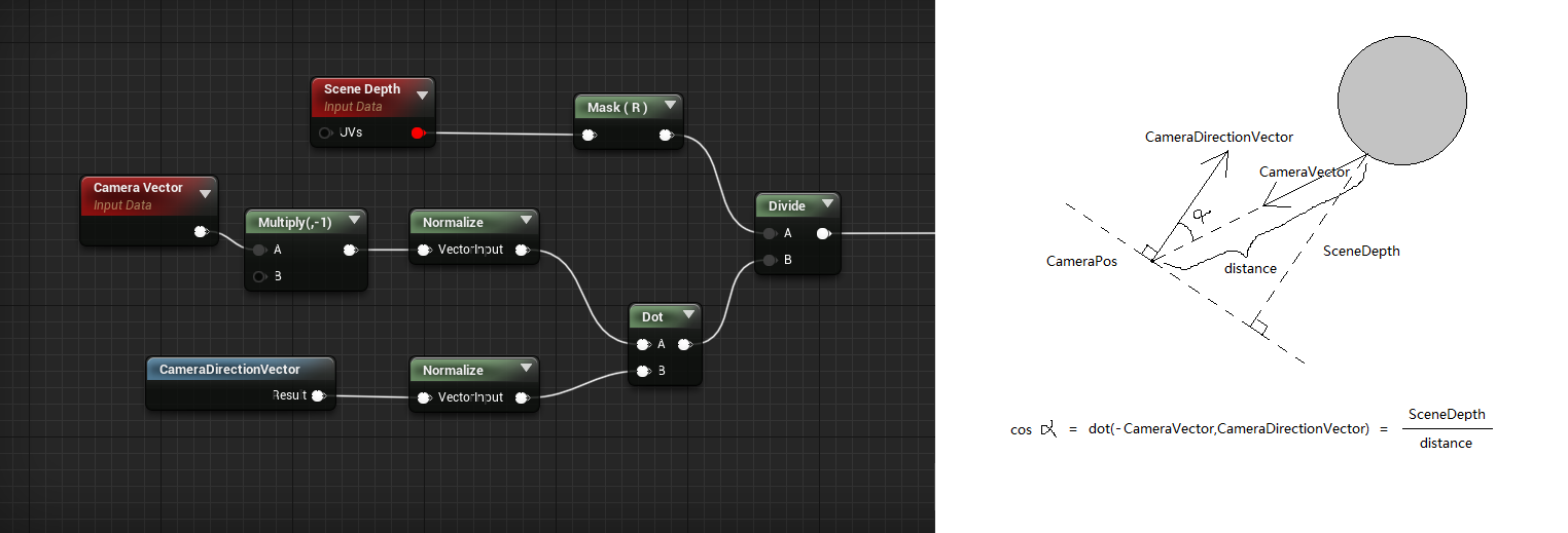 ue4.26 raymarch接受阴影（二） - 知乎