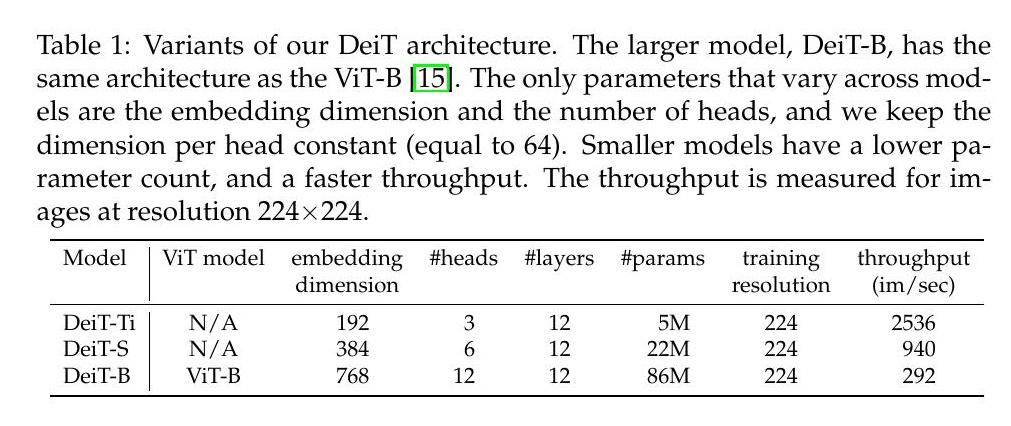 DeiT: 蒸馏的图像transformer模型 - 知乎