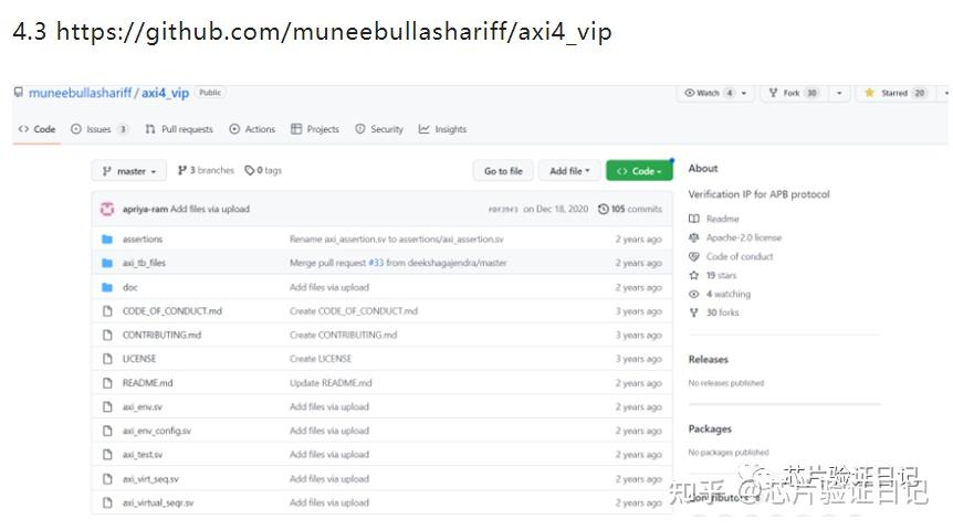分享一些高质量的AMBA(APB/AHB/AXI) VIP - 知乎