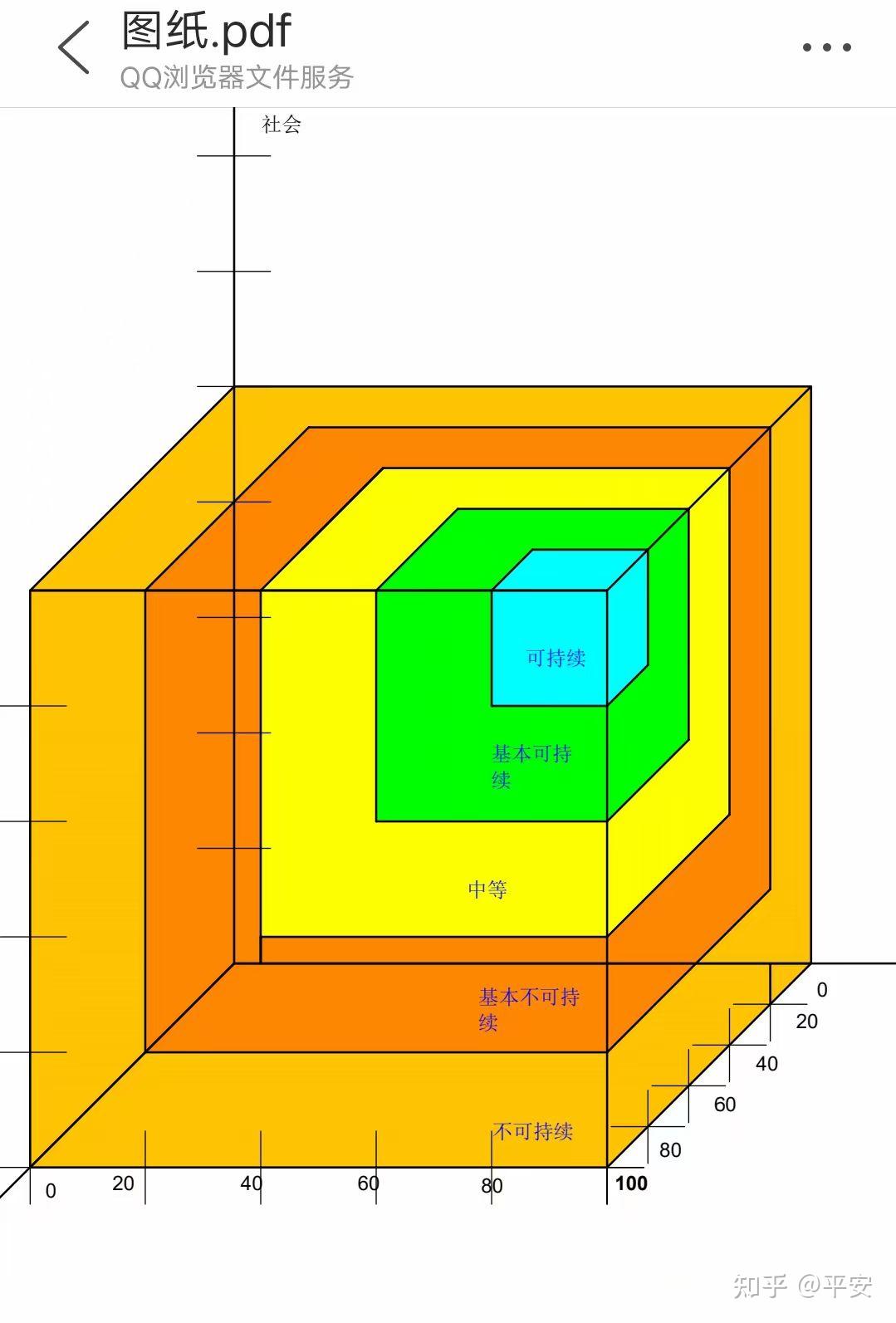 请问论文中这种三维结构简图是用什么软件做的? - 知乎