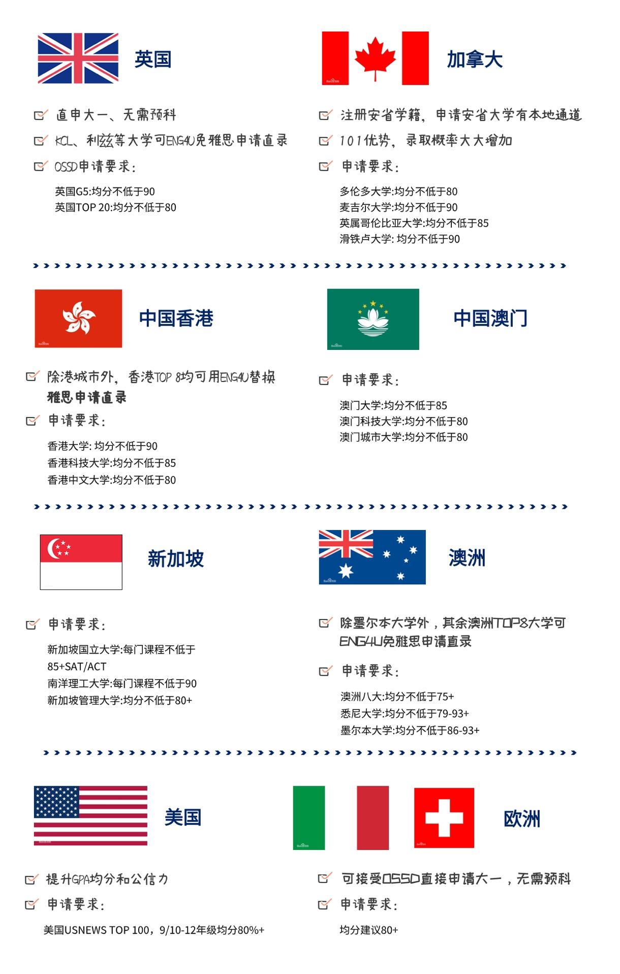 OSSD超全解析｜一篇文章教你看懂OSSD！ - 知乎