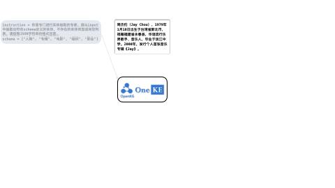 蚂蚁集团浙江大学联合发布开源大模型知识抽取框架OneKE - 知乎