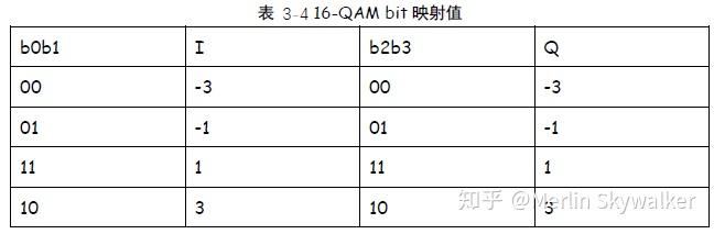 Demapper以及LLR（Log Likelihood Ratio） - 知乎