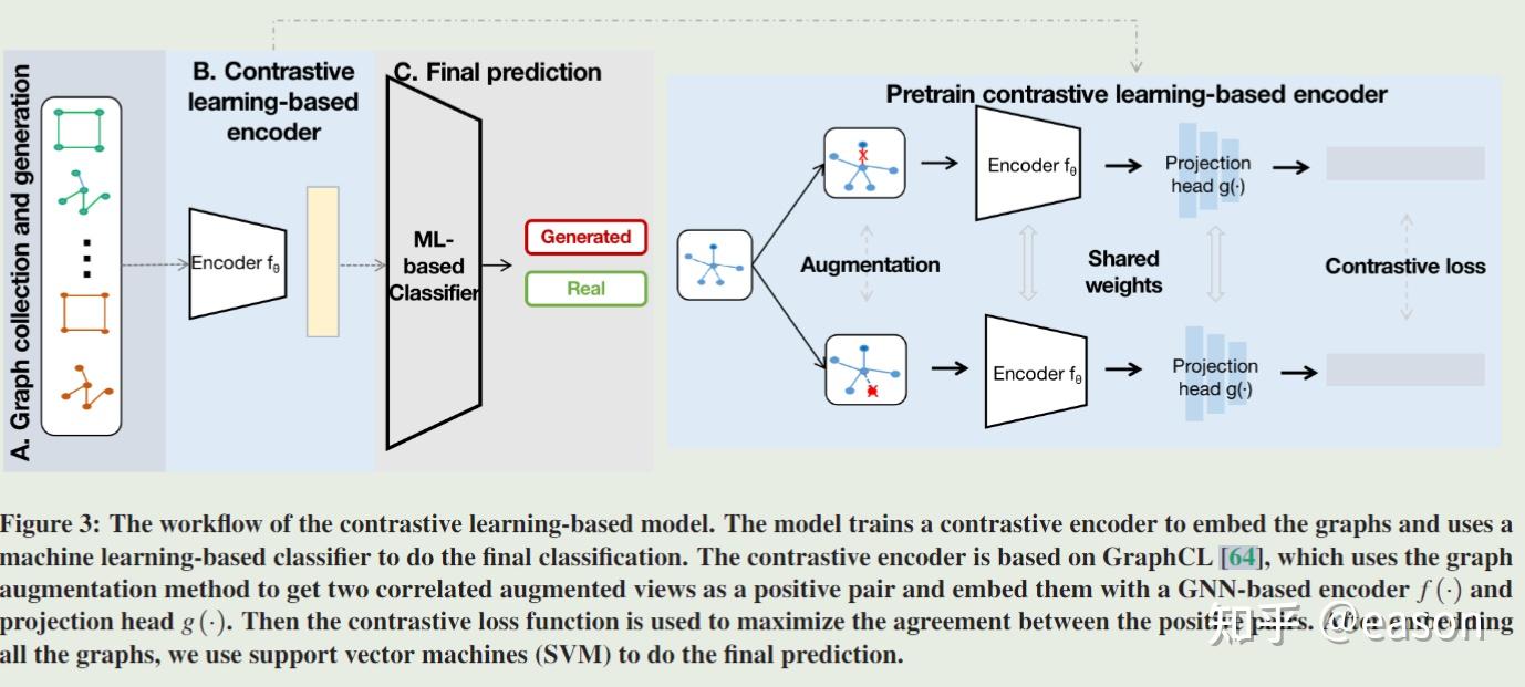 Generated Graph Detection （ICML 2023） - 知乎
