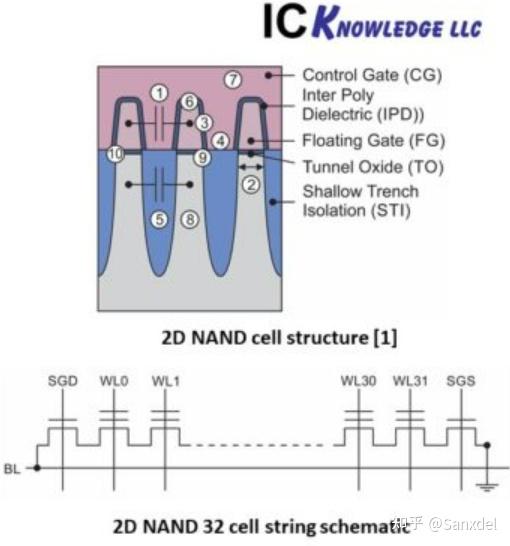 NAND flash 学习笔记 (1) - 知乎