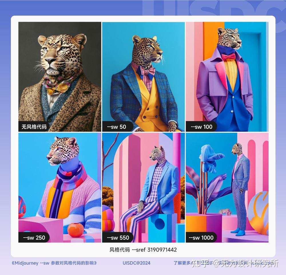 用好这个 Midjourney 参数，你的 --sref 风格效果会精致 10 倍 - 知乎