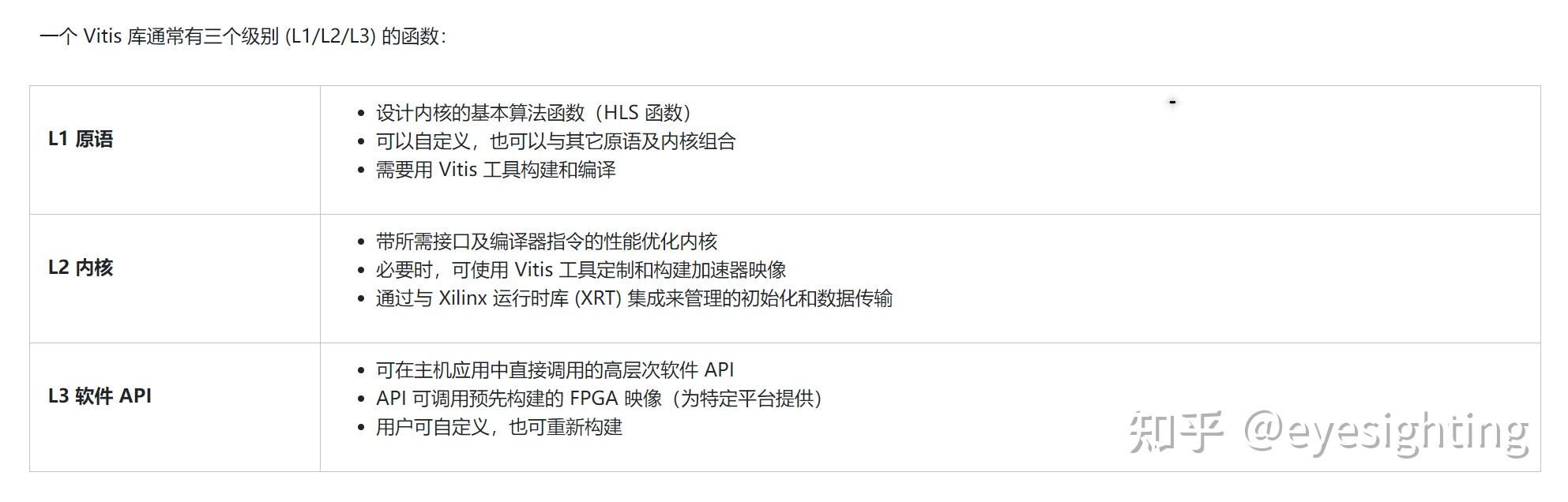 【计算框架】HPC/ML/SC/CV领域的计算框架总结 - 知乎