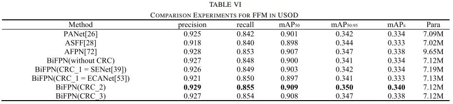 FFCA-YOLO：突破小物体检测瓶颈，提升遥感应用中的精度与效率 - 知乎