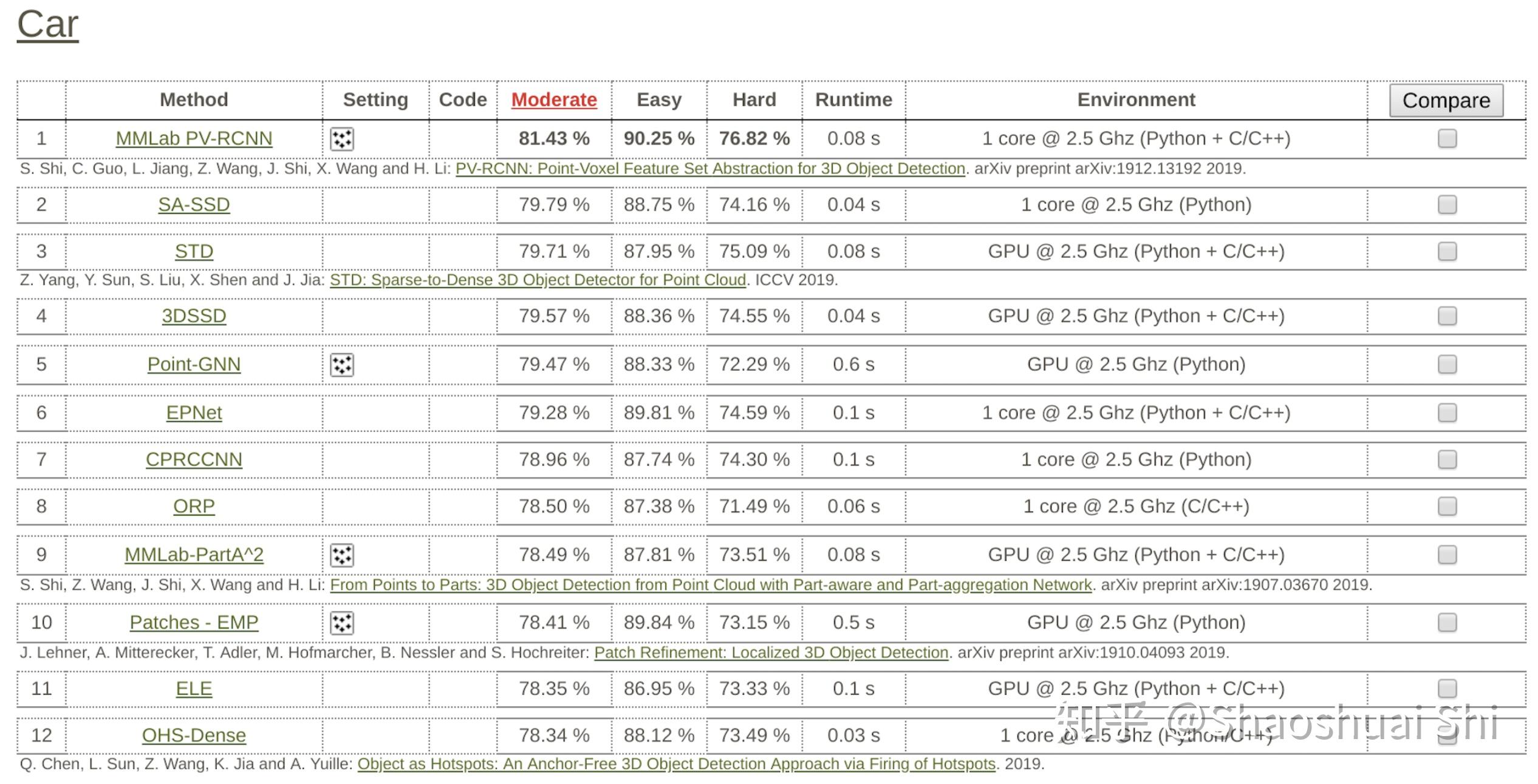 CVPR2020 | PV-RCNN: 3D目标检测 Waymo挑战赛+KITTI榜 单模态第一算法 - 知乎