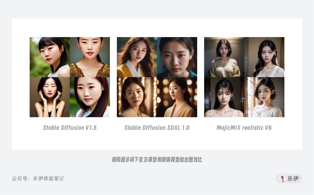 万字干货！超全面的Stable Diffusion学习指南：模型篇 - 知乎