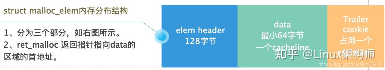 DPDK 内存管理---malloc_heap和malloc_elem - 知乎