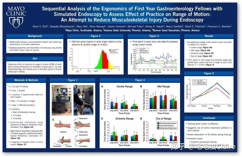 干货分享|如何做一张漂亮的poster？ - 知乎