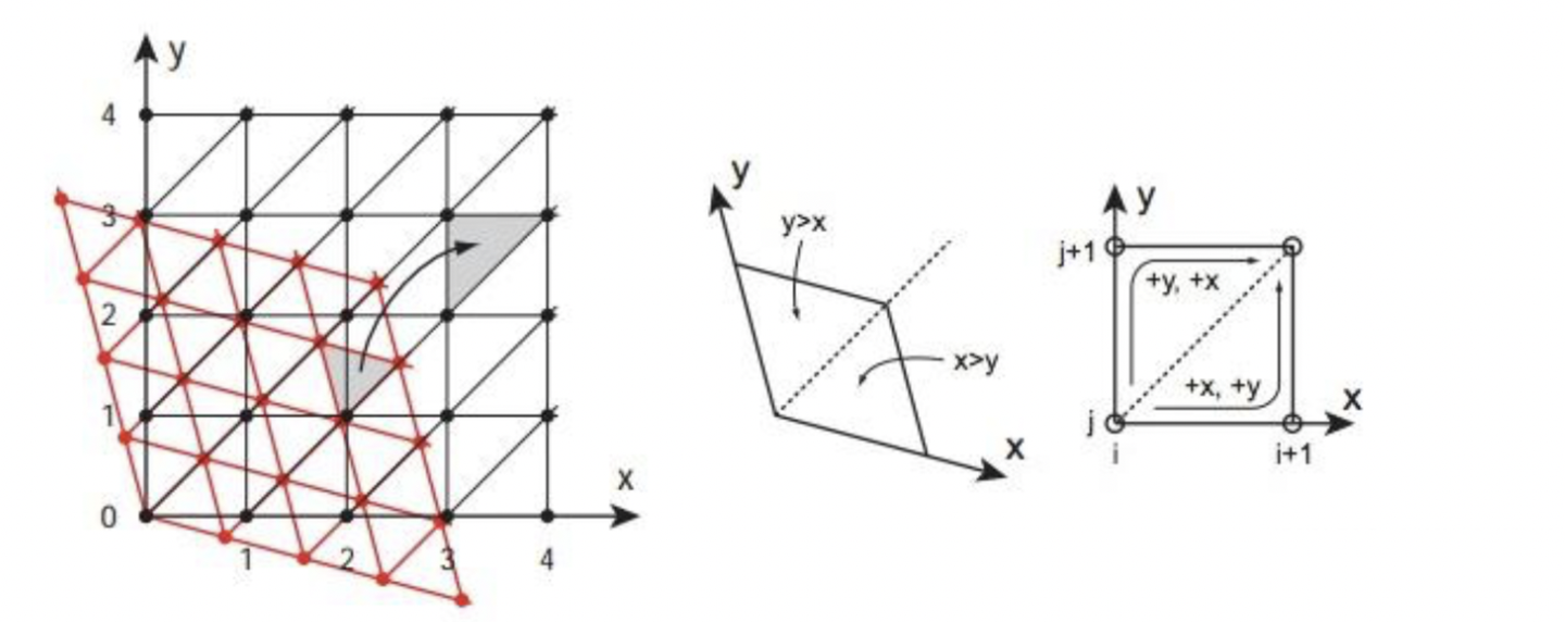 Perlin Noise 和 Simplex Noise笔记 - 知乎