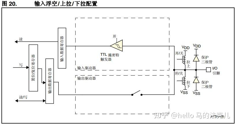 STM32F4的GPIO口介绍和相关测试实验 - 知乎