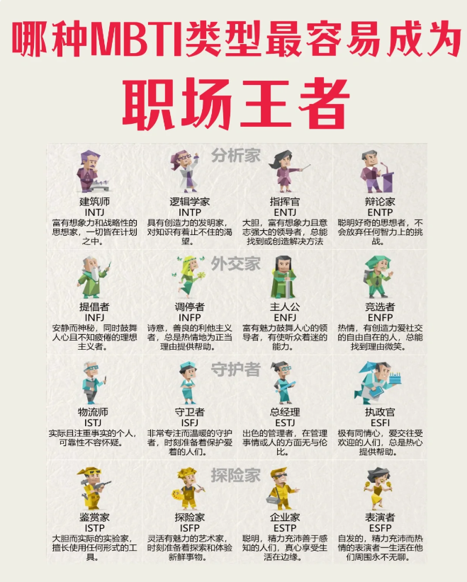 mbti哪几种类型在事业容易成功？ - 知乎