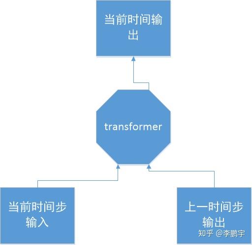 用放大镜看Transformer——总体和各个模块的结构到底是什么样的 - 知乎