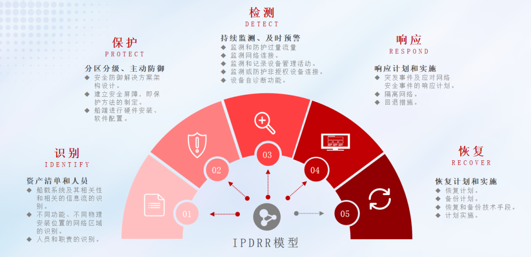 116艘油轮遭黑客攻击瘫痪！船舶网络安全如何筑牢防线？ - 知乎