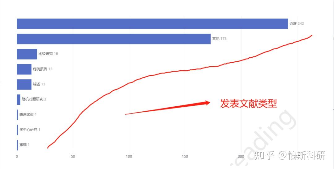 期刊推荐 | JCR2区，国人占比76.09%，投稿后2个月左右就能录用，速度杠杠滴~~~ - 知乎