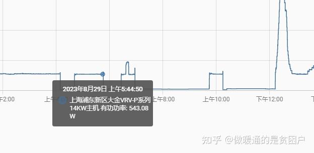让中央空调运行工况裸奔之大金VRV-P系列14KW主机一拖四 - 知乎