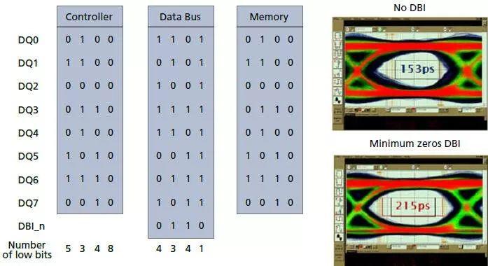 采用ANSYS进行DDR4仿真 - 知乎