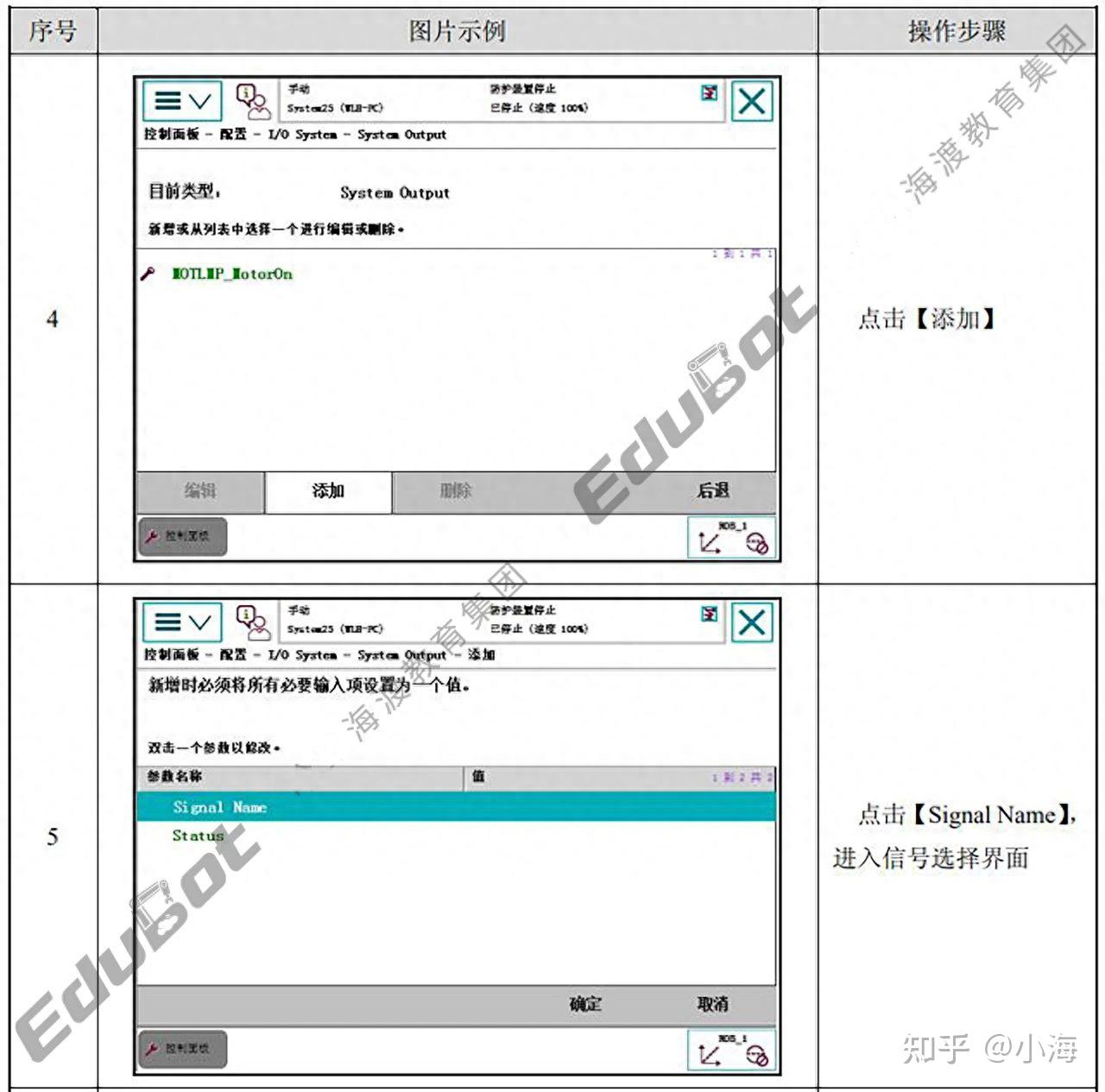 ABB知识点16：系统 I/O 配置 - 知乎