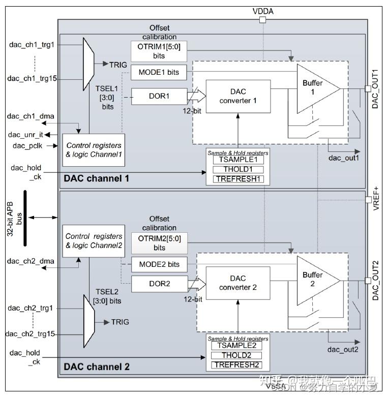 正点原子嵌入式linux驱动开发——Linux DAC驱动 - 知乎
