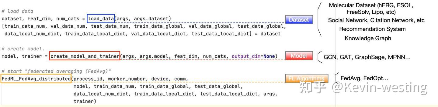 图联邦 基准系统：FedGraphNN: A Federated Learning Benchmark System for Graph Neural Networks - 知乎
