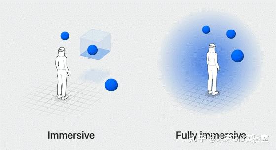Apple Vision Pro & VisionOS SDK解析 - 知乎