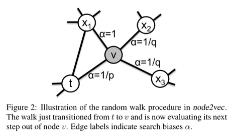 Paper Reading—Bipartite Graph Neural Networks for Efficient Node Representation Learning - 知乎
