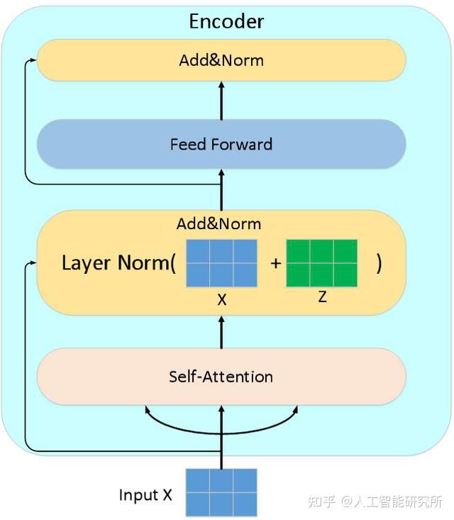 Pytorch一行代码便可以搭建整个transformer模型 - 知乎