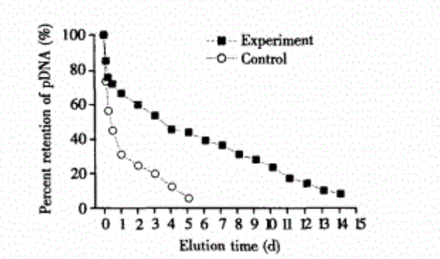 DSG-聚乙二醇-硫辛酸/SPDP-PEG-NHS/DSG-Alexa Fluor - 知乎