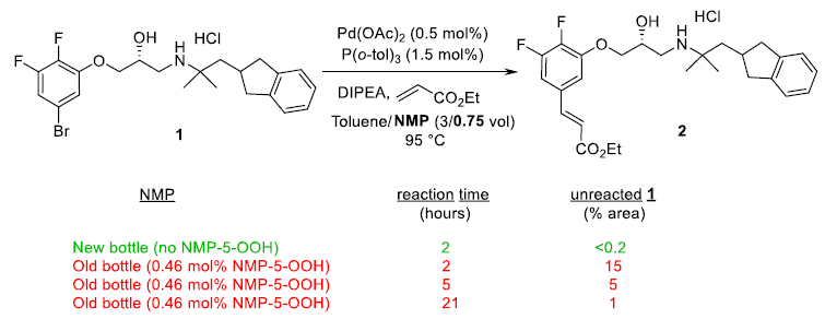 小心！NMP会产生过氧化物 - 知乎