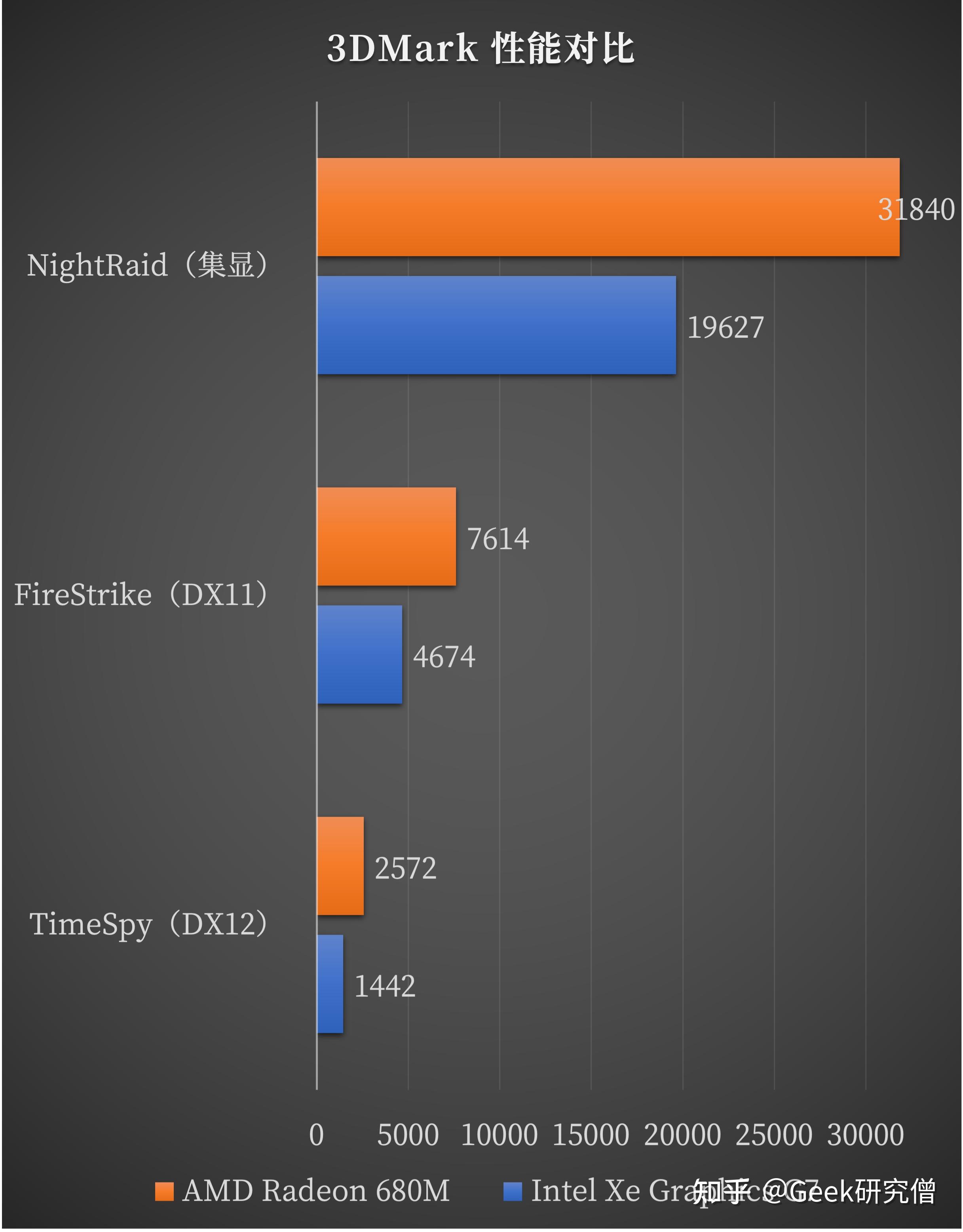 联想小新pro14是个什么级别的存在？？？