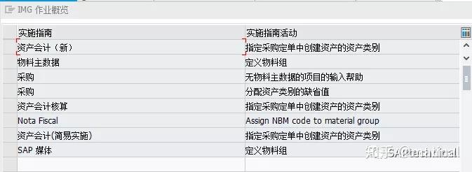 两分钟学会SAP F1技巧 - 知乎